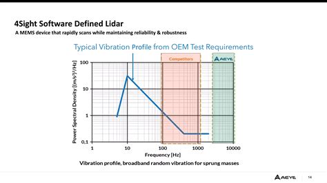 Software Defined Success The Next Generation Of Automotive Lidar Ppt