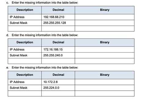 Solved Part Convert IPv Address To Binary Addresses A Chegg