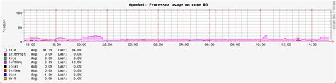 Howto Running Adguard Home On Openwrt Community Builds Projects