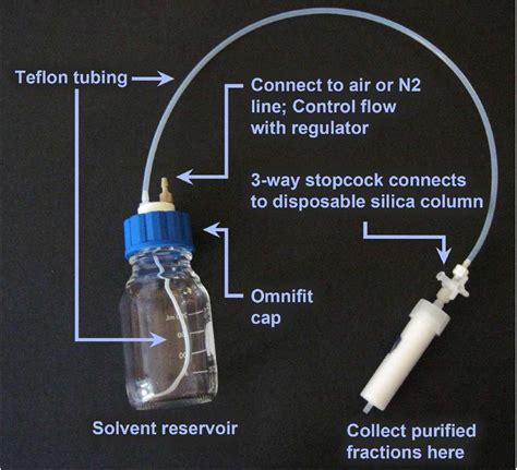 Apparatus Used In Column Chromatography At Preston Lamb Blog