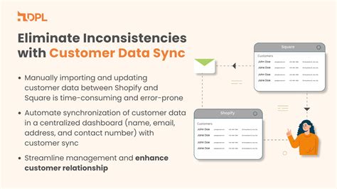 Square Integration ‑ Dpl Seamless Integration And Sync With Square Pos