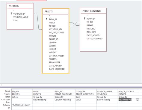 Sql Access Crosstab Multiple Rows As Column Headers Stack Overflow