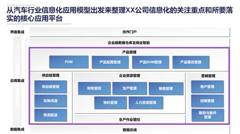 140页ppt 大型制造企业it蓝图规划及实施路线 Csdn博客