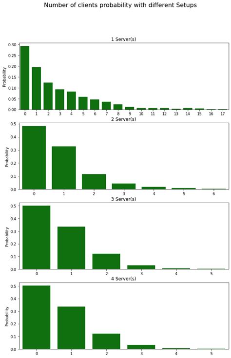 Github Miguelrizzog96queuesimulationpython Discrete Event Github Miguelrizzog96queuesimulationpython Discrete Event