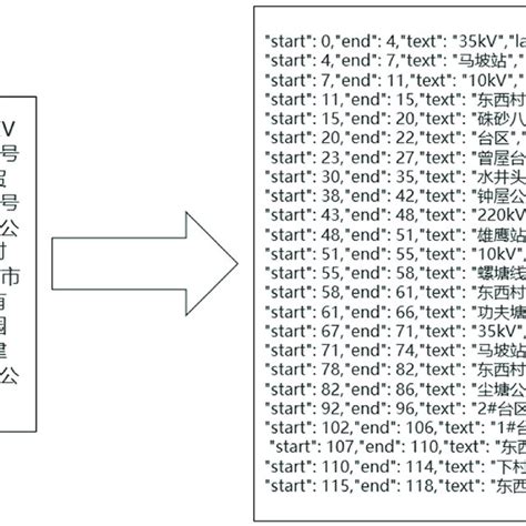 Example Of Whole Word Masking Download Scientific Diagram