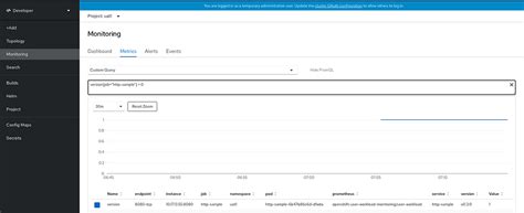 User Application Or Workload Monitoring On OpenShift Container Platform