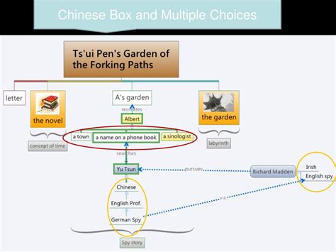 ppt “the garden of the forking paths” powerpoint presentation free