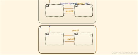 Simulink Stateflow手把手教学（五） 事件的三种用法simulink 事件 Csdn博客
