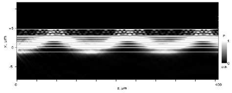 Simulated Propagation Of Light In A Diluted Multimode Waveguide Download Scientific Diagram