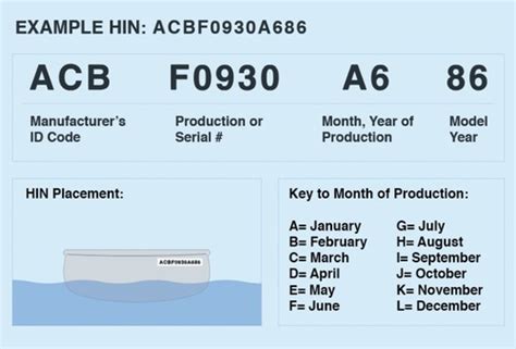Boating License Flashcards Quizlet