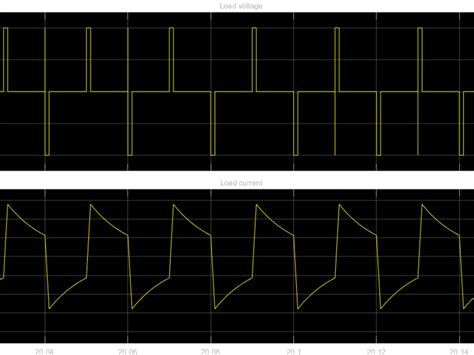A Matlab Simulink Models Of A Dcac Inverters Half Full And Three Phase Upwork