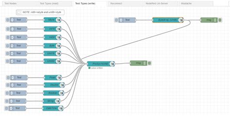 Opcua Write Byte Array · Issue 255 · Mikakarailanode Red Contrib Opcua · Github