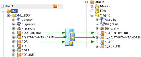 Tips For Parsing And Loading Complex Ndc Xml Files In Odi