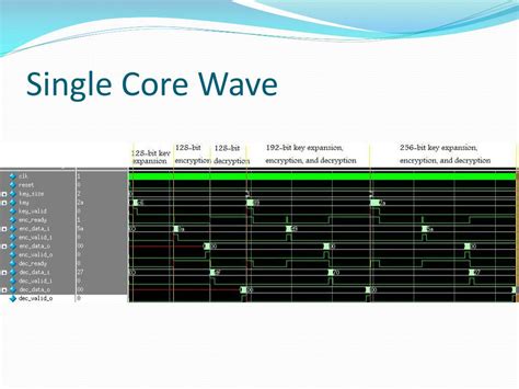ppt fpga implementation of multicore aes 128 192 256 powerpoint