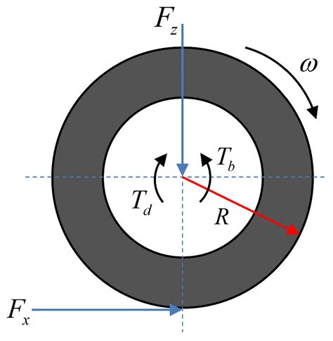 Mathematics Free Full Text Sideslip Angle Estimation For Distributed Drive Electric Vehicles