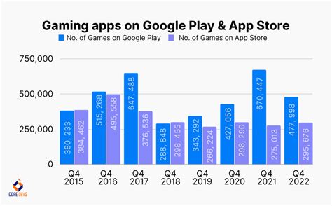 Custom App Development A Guide To Build Custom Apps In 2023 Core
