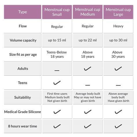 Buy Sirona Reusable Size L Menstrual Cup Online And Get Upto 60 Off At