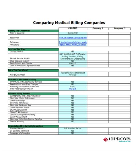 Payment Posting In Medical Billing Flow Chart