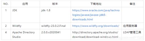 搭建dcm4chee开发环境 csdn博客