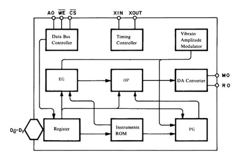 Mdym2413 Library Hardware Connections