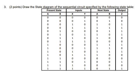 Solved Points Draw The State Diagram Of The Sequential Chegg