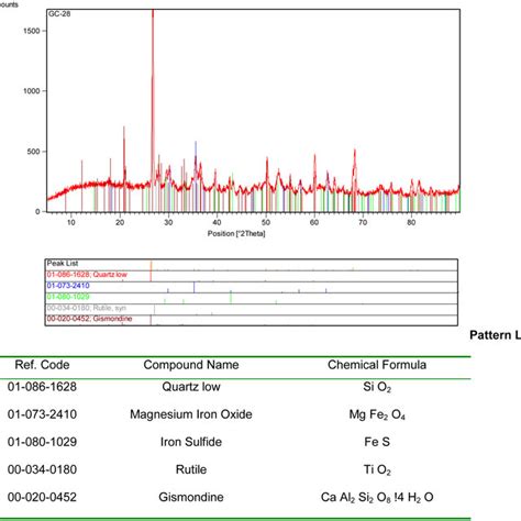 Gas Dehydration Unit Gdu Download Scientific Diagram