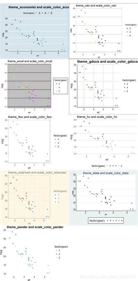 ggplot2中的一些内置主题格式 ggplot theme csdn博客