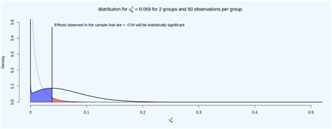 improving your statistical inferences 9 equivalence testing and