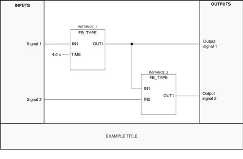 Figure 1 From Supporting Structure Based Test Design Using Model
