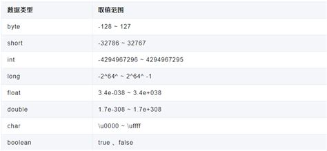 如何理解java中的自动拆箱和自动装箱? 华为开发者话题 华为开发者联盟 如何理解java中的自动拆箱和自动装箱? 华为开发者话题 华为开发者联盟