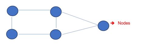 10 common data structures every programmer must know datamites offical blog