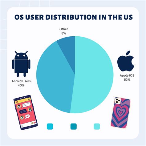 An Automation Guide That Every Pie Charts User Needs
