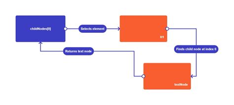 Javascript For Optimizers Master Input Fields