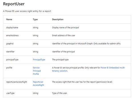 solved how to get owner reports from power bi api microsoft fabric