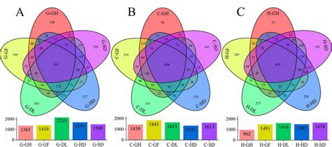 Variation Partitioning Analysis For Explaining Soil Bacterial Diversity