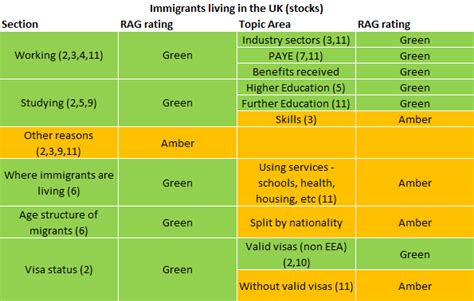 International Migration Data And Analysis Office For National Statistics