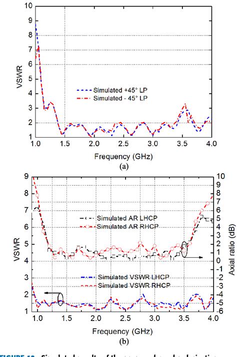 Figure 1 From Wideband Quad Polarization Reconfigurable Antenna Using Switchable Feed Network