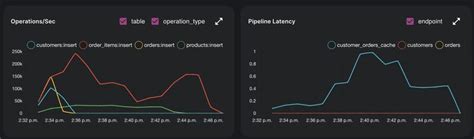 Matteo Pelati On Linkedin Dataengineering Streaming Api Dataproducts