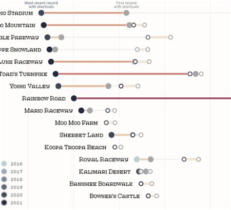 Aesthetics Fundamentals Ggplot2 Uncharted