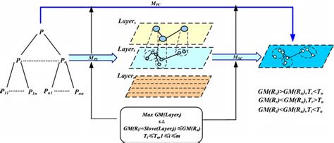Schematic Diagram Of Granularity Space Optimization Download Scientific Diagram