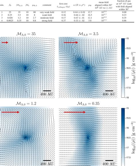simulation initial conditions and final configurations download table