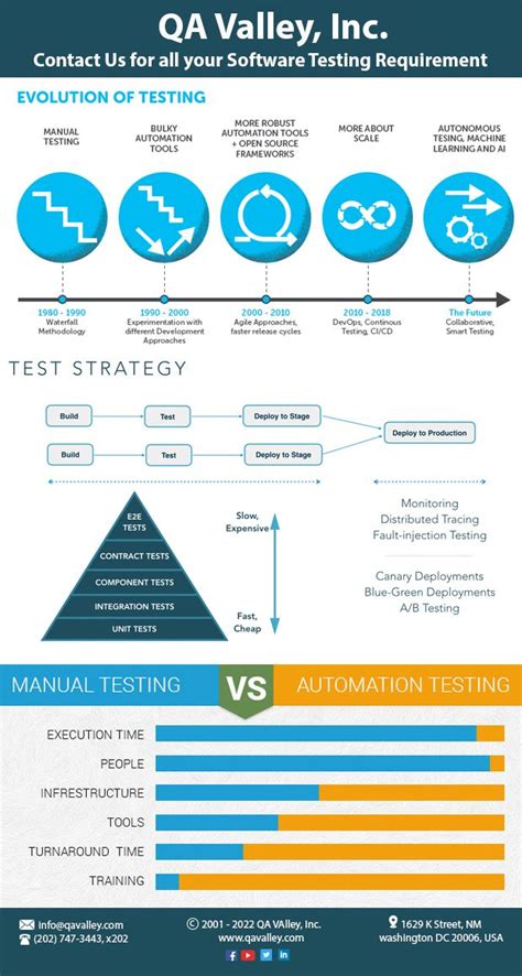 Dave Balroop On Linkedin Qa Softwaretesting Automationtesting