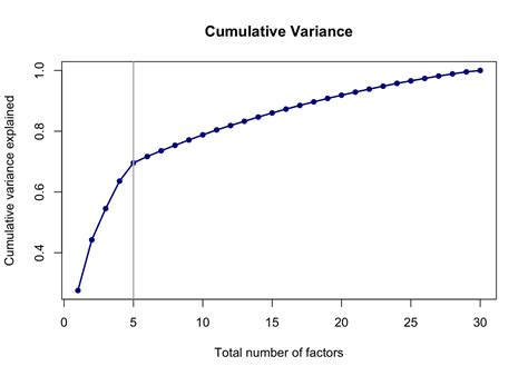 Chapter3 Exploratory Factor Analysis Microvan