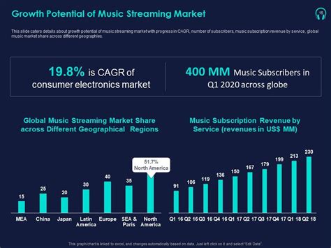 Music Streaming Platform Pitch Deck Ppt Template Presentation Graphics Presentation