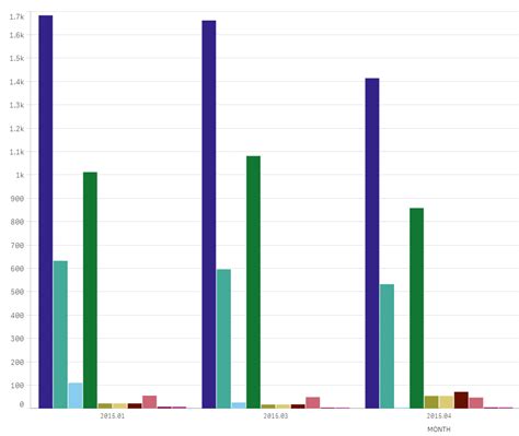 Qlik Sense Combo Chart Ponasa