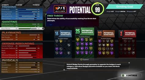 Best Point Guard Build In Nba 2k23 Followchain