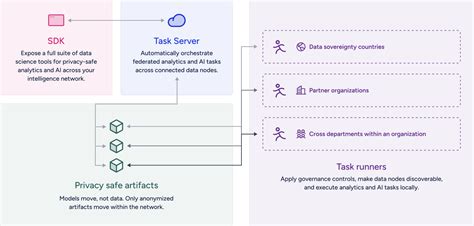 integrate ai user documentation