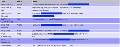 App Store Ios Dispatch Queue Nsoperationqueue Crashed Stack Overflow