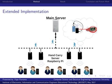 incremental synchronization implementation on survey using hand carry
