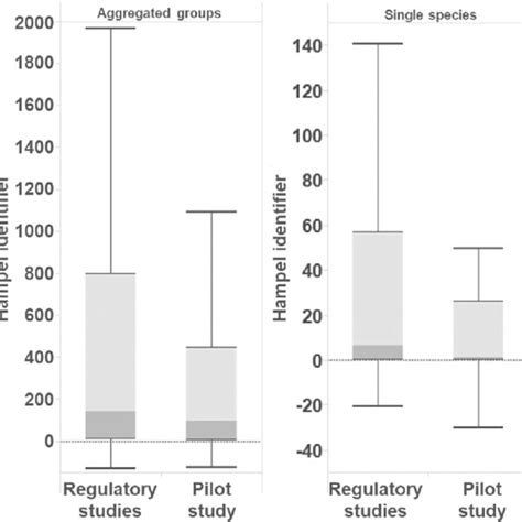 Repeated Use Of Pdsa Cycle Adapted From Langley Et Al 2009 Repeated Use Of Pdsa Cycle Adapted From Langley Et Al 2009